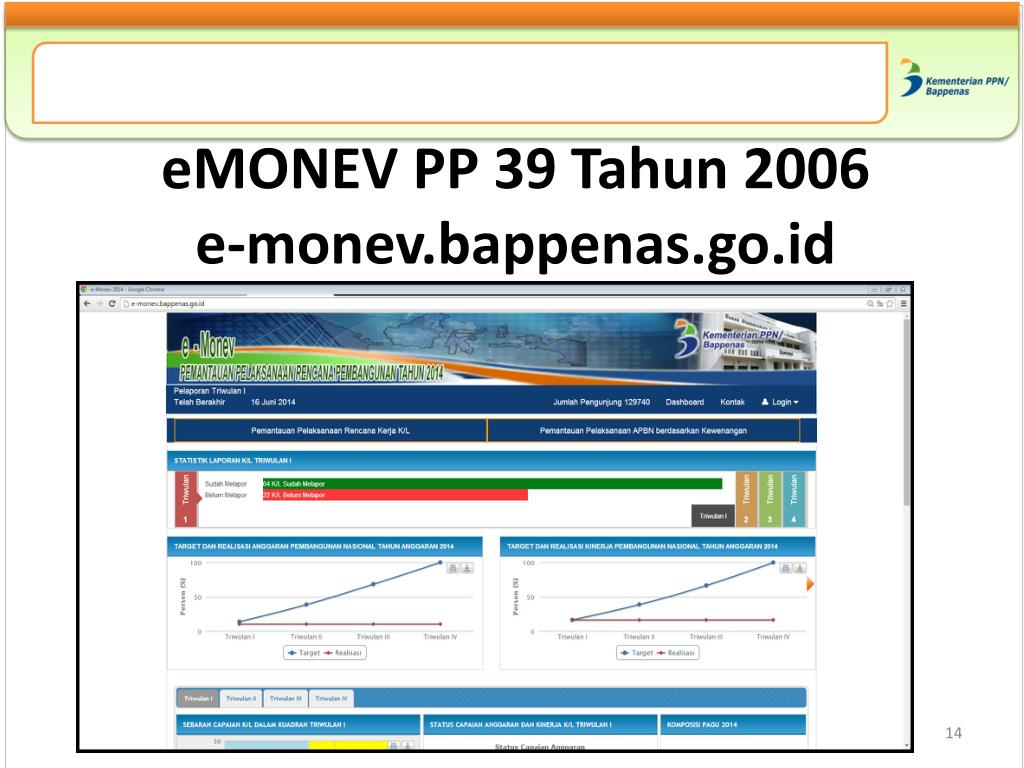 PPT - PEMANTAUAN DAN EVALUASI DANA DEKONSENTRASI MELALUI eMONEV ...
