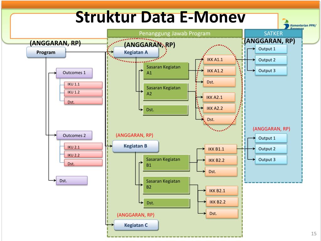 PPT - PEMANTAUAN DAN EVALUASI DANA DEKONSENTRASI MELALUI eMONEV ...