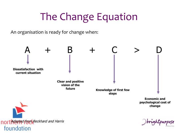 PPT - Leading Through Change PowerPoint Presentation - ID:2723689