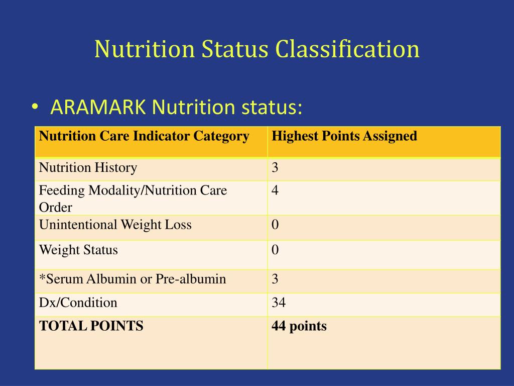 PPT - Rebecca A. Davis ARAMARK Dietetic Internship RICHMOND UNIVERSTY ...