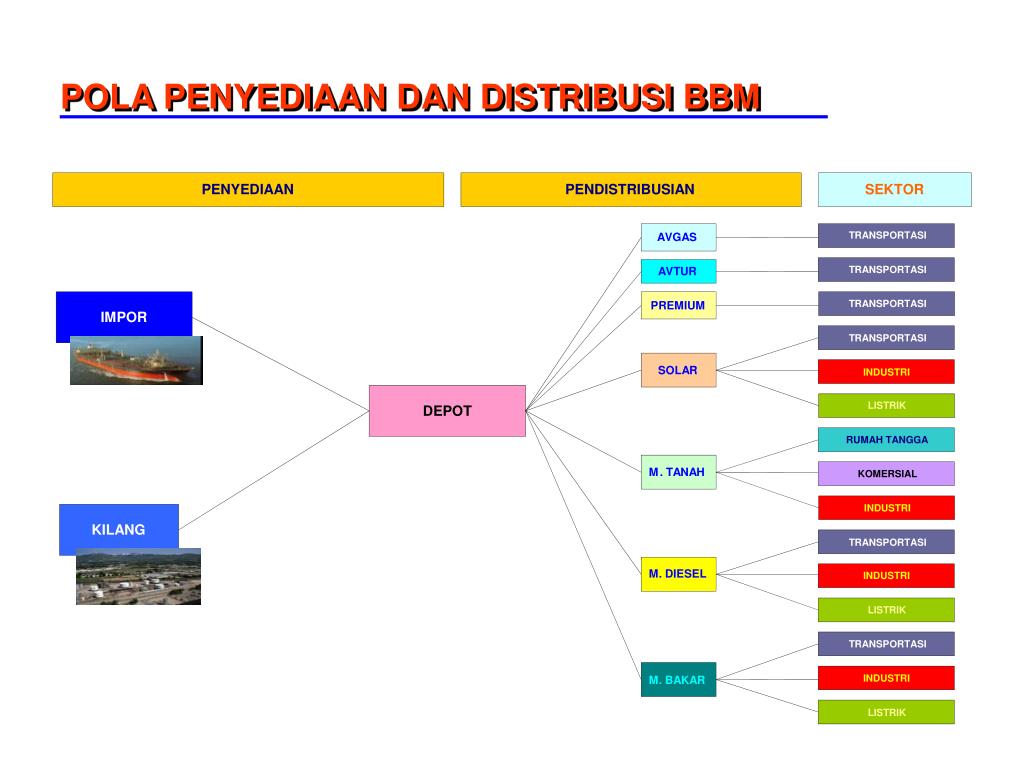 PPT - PELAKSANAAN PENYEDIAAN DAN PENDISTRIBUSIAN BBM PowerPoint Presentation - ID:2724814