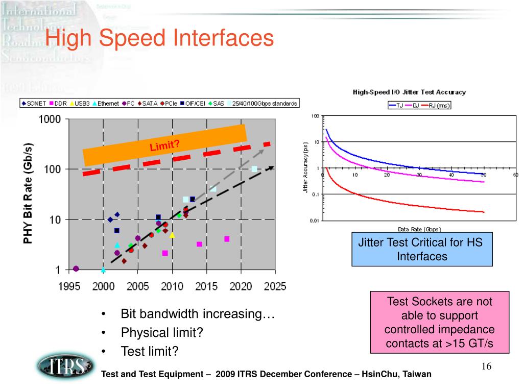 PPT - Test and Test Equipment December 2009 HsinChu, Taiwan PowerPoint ...