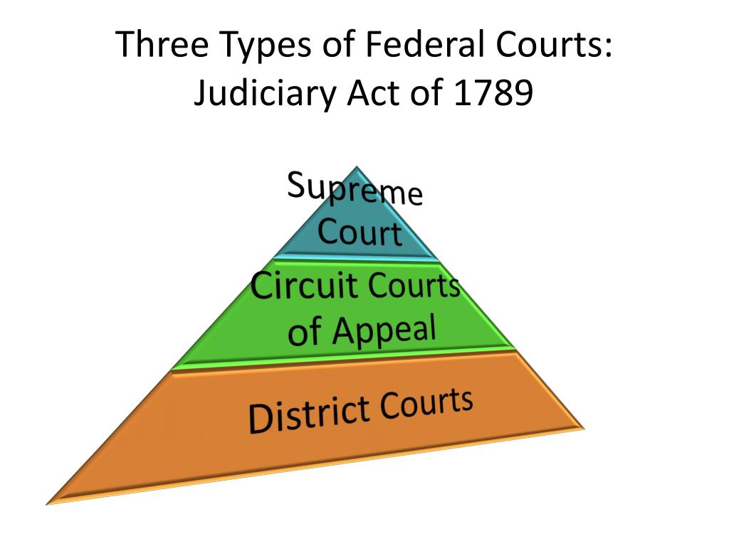 PPT - The Judiciary PowerPoint Presentation, free download - ID:2725154 PPT - The Judiciary PowerPoint Presentation, free download - ID:2725154