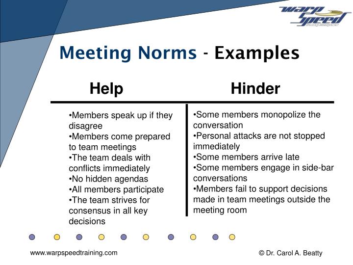 PPT - Build your Team’s Effectiveness PowerPoint Presentation - ID:2725224