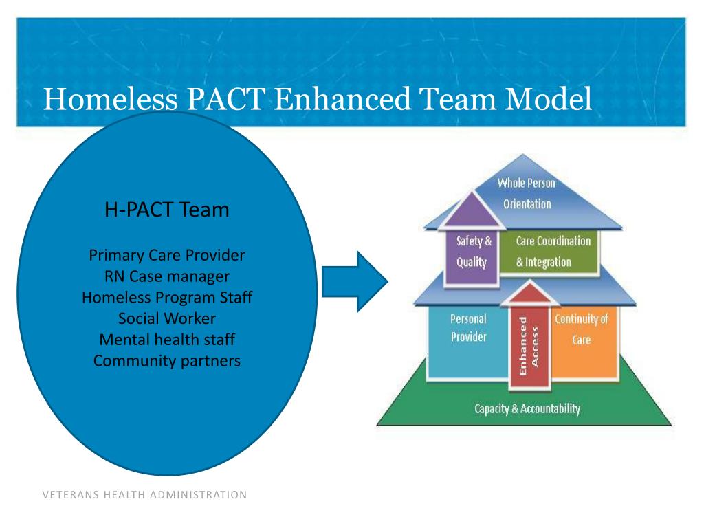 PPT - Homeless Veteran Patient Aligned Care Teams PowerPoint ...