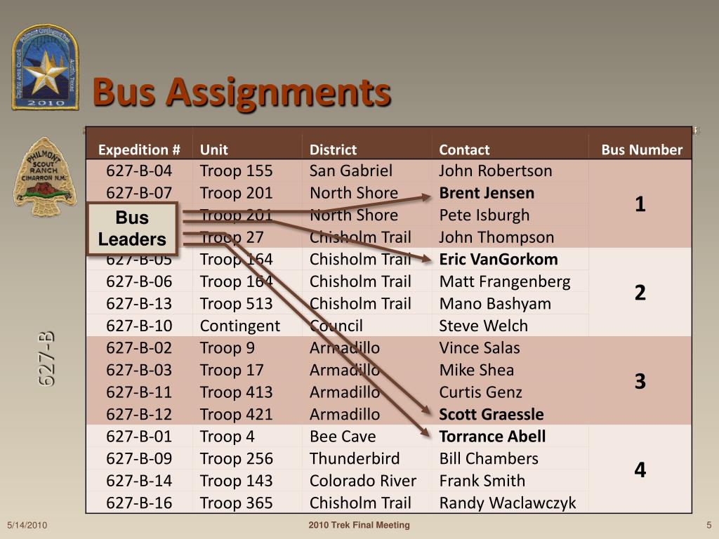 PPT - Capitol Area Council Boy Scouts of America PowerPoint ...