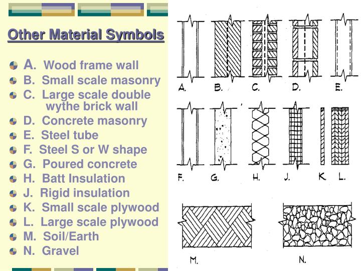 PPT - Architectural (Residential) Drafting DT 1100 PowerPoint ...