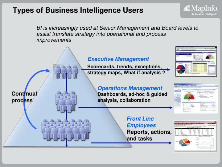 PPT - Business Intelligence and the LIC PowerPoint Presentation - ID ...