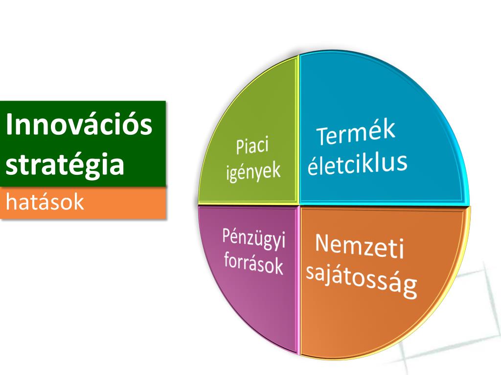 PPT - Az innováció hatékonysága Zsámboki Gábor, vezérigazgató – Állami ...