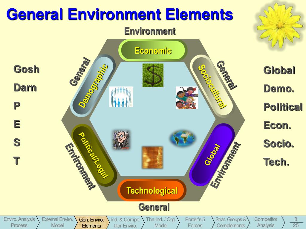 PPT - Hitt, Ireland, Hoskission, Rowe & Sheppard PowerPoint ...