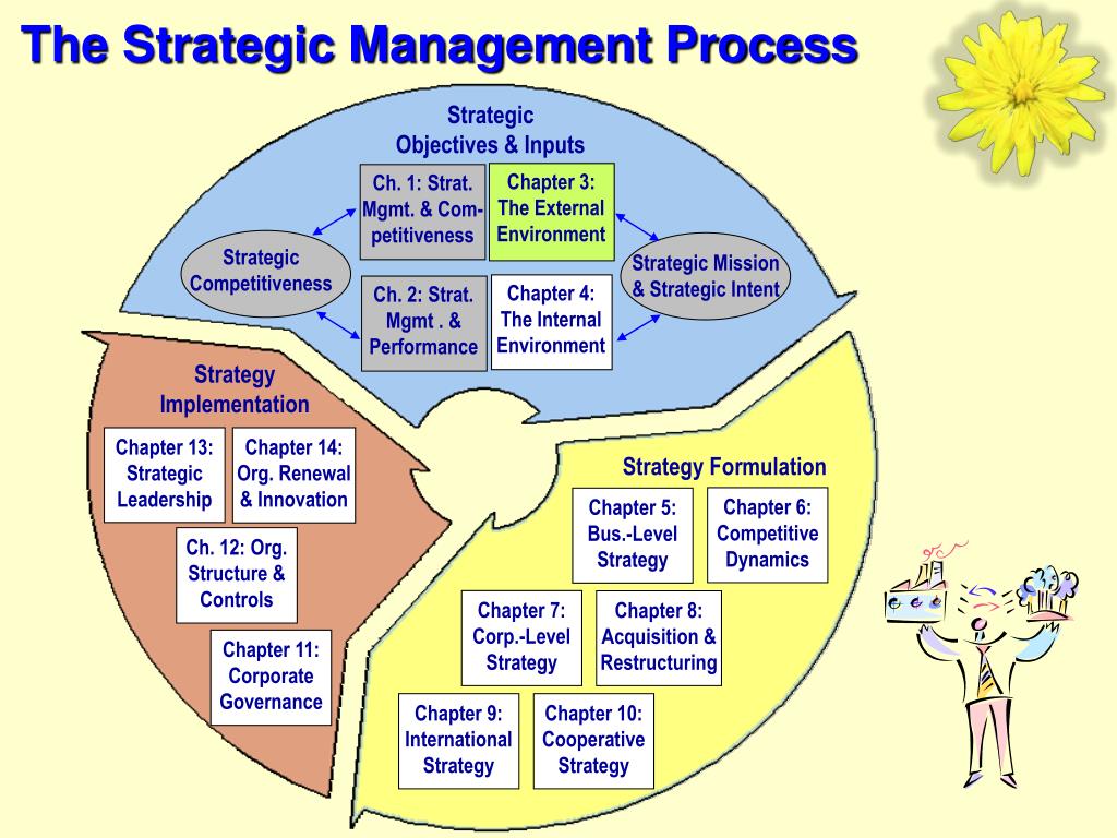 PPT - Hitt, Ireland, Hoskission, Rowe & Sheppard PowerPoint ...