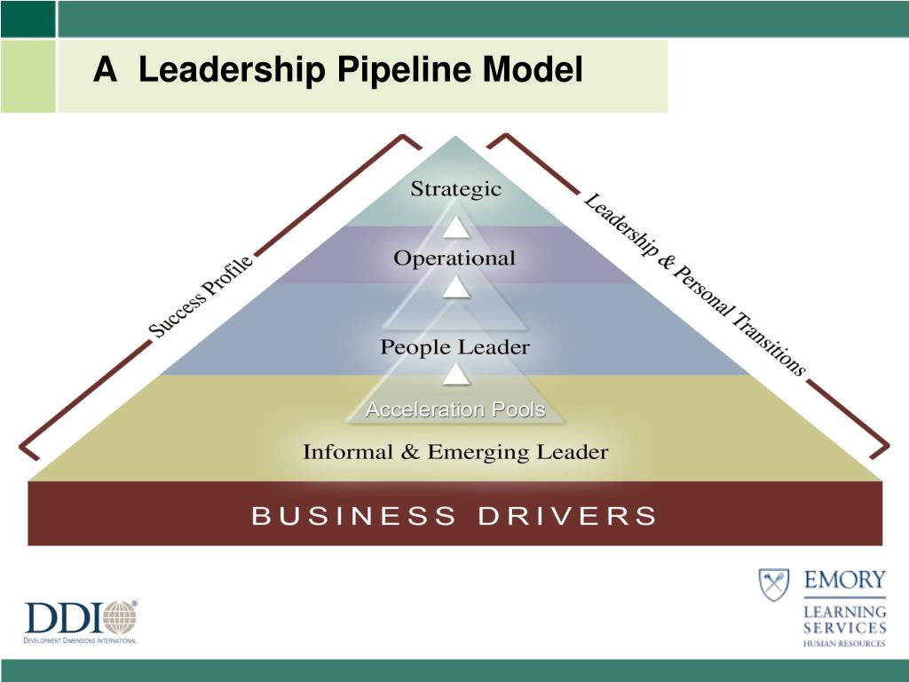 PPT - Leadership Development at Emory University: Strengthening the ...