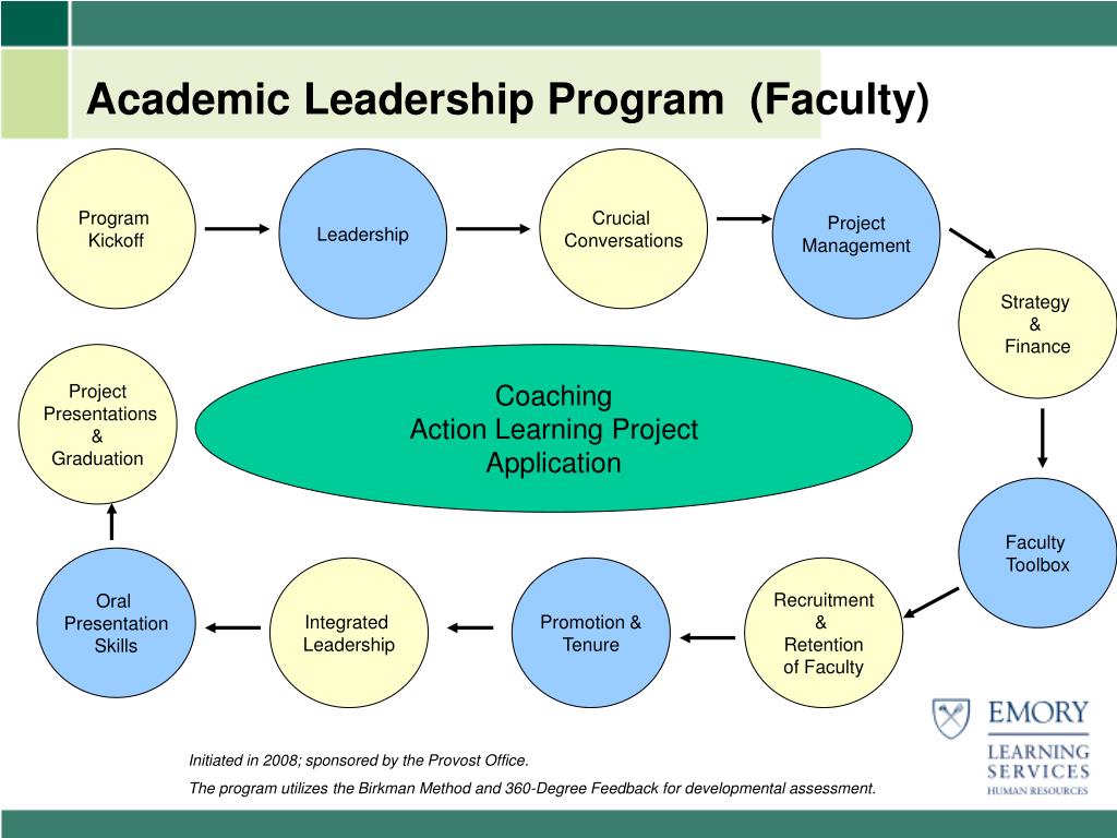 PPT - Leadership Development at Emory University: Strengthening the ...