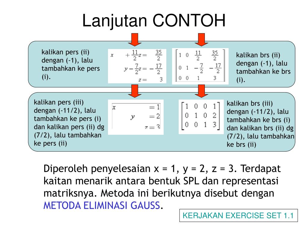 PPT - SISTEM PERSAMAAN LINIER (SPL) PowerPoint Presentation, free ...