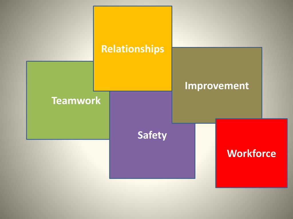 PPT - Interprofessional Education to Improve Collaboration and Quality ...