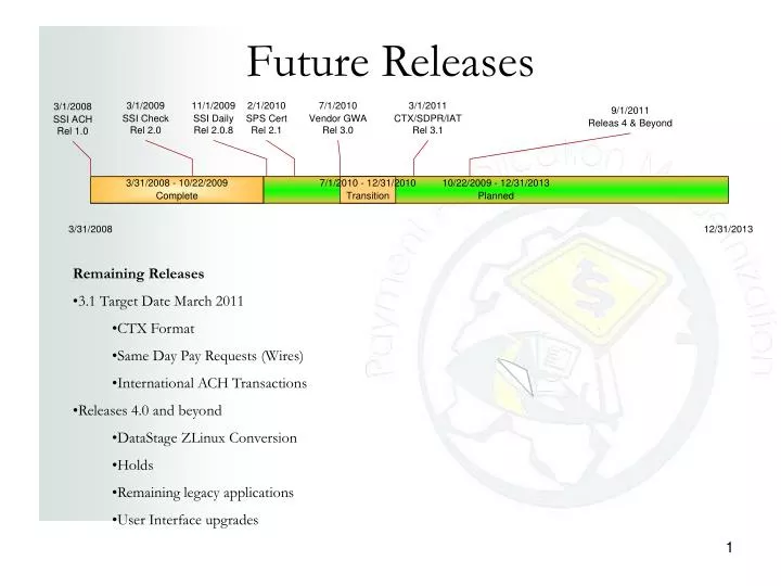 PPT - Future Releases PowerPoint Presentation, free download - ID:2727936