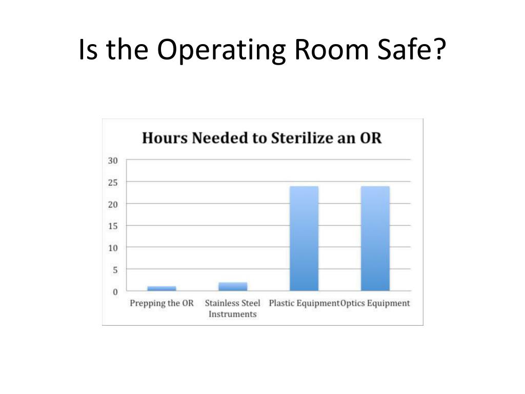 PPT - Research Your Surgeon Care Your Safety PowerPoint Presentation ...