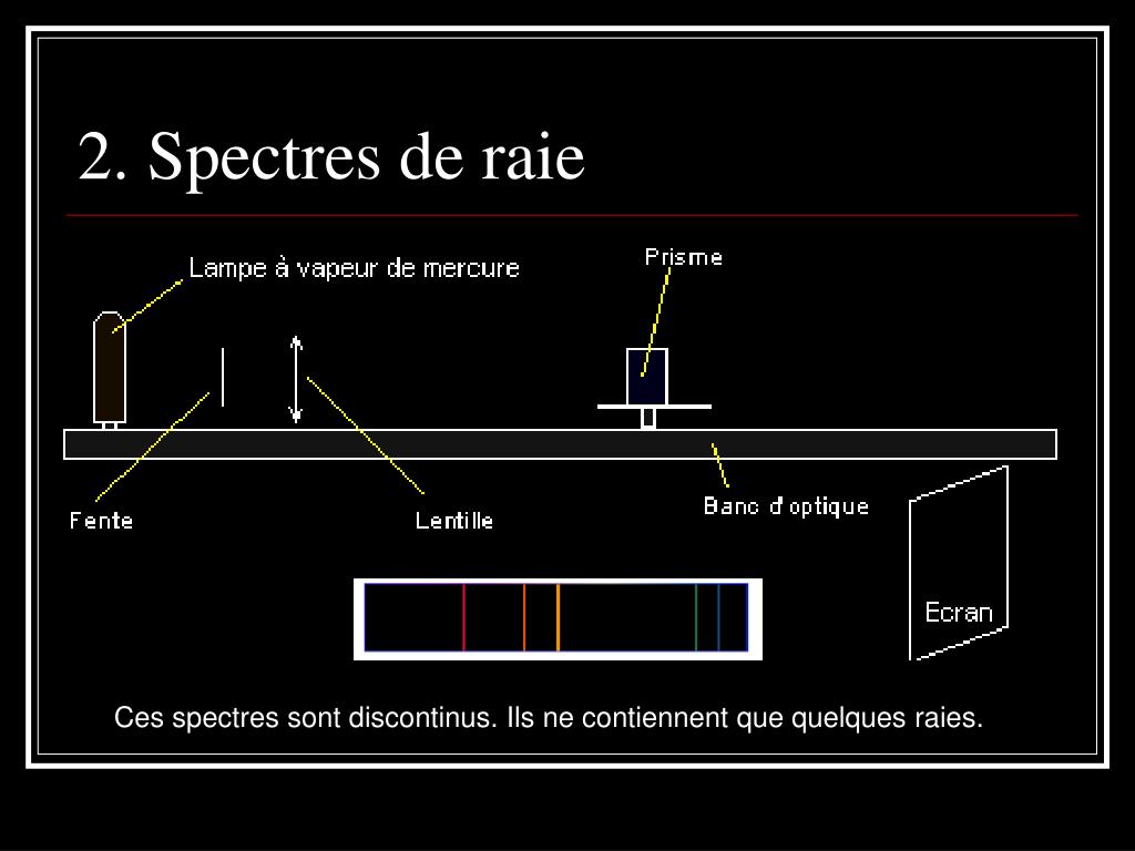 PPT - L’observation des étoiles. (Étude des spectres d’émission et d ...