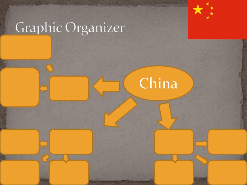 PPT - The People's Republic of China PowerPoint Presentation, free ...