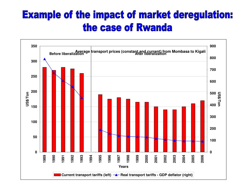 PPT - Overcoming Market and Government Failures in India and Africa ...