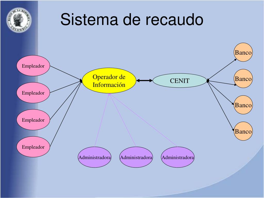 PPT - Sistema de Pago para planilla única de recaudos del Minprotección ...