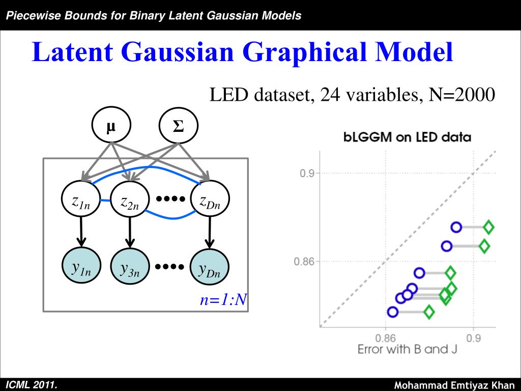 Ppt Piecewise Bounds For Estimating Bernoulli Logistic Latent