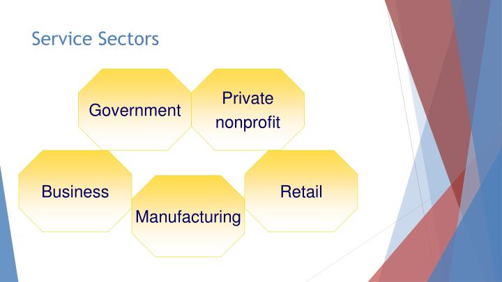 PPT - Chapter 13: Designing and Managing Services PowerPoint ...