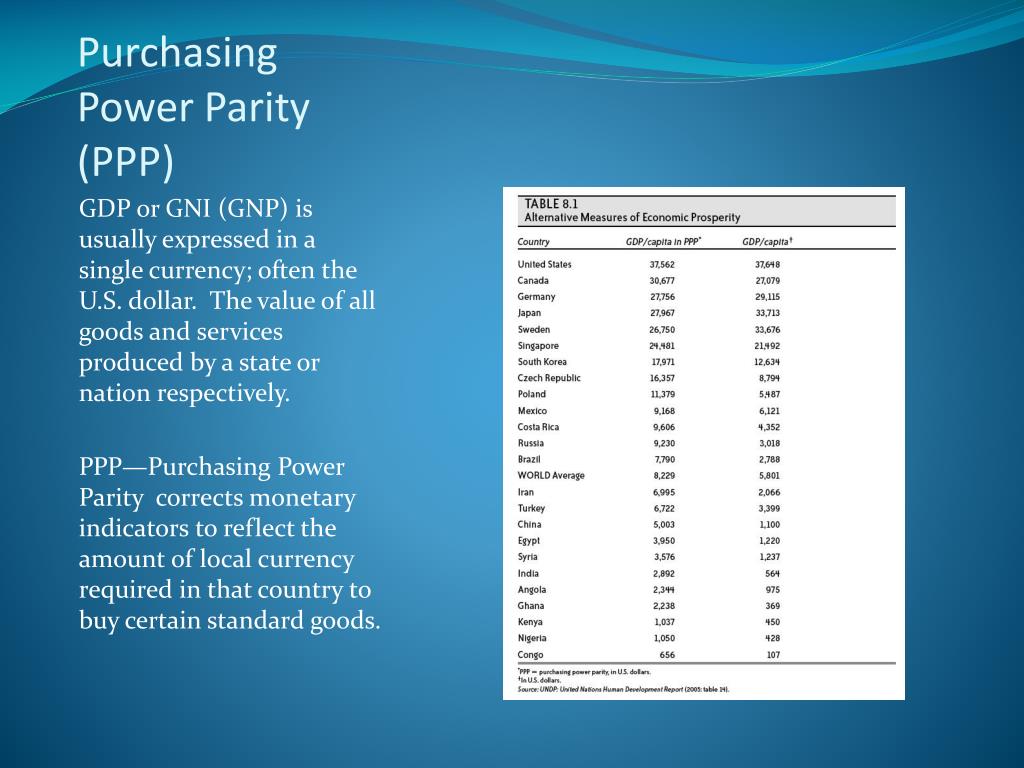 PPT - Political Economy PowerPoint Presentation, free download - ID:2730074