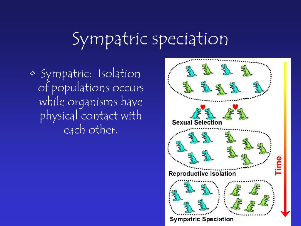 PPT - Nothing in biology makes sense except in the light of evolution ...