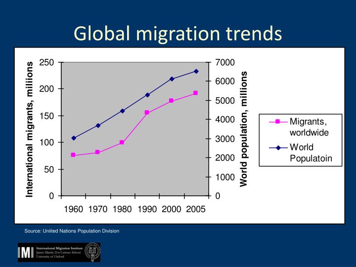 PPT - Migration and Development some critical reflections PowerPoint ...