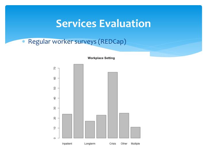 PPT - CAPA PowerPoint Presentation - ID:2730710