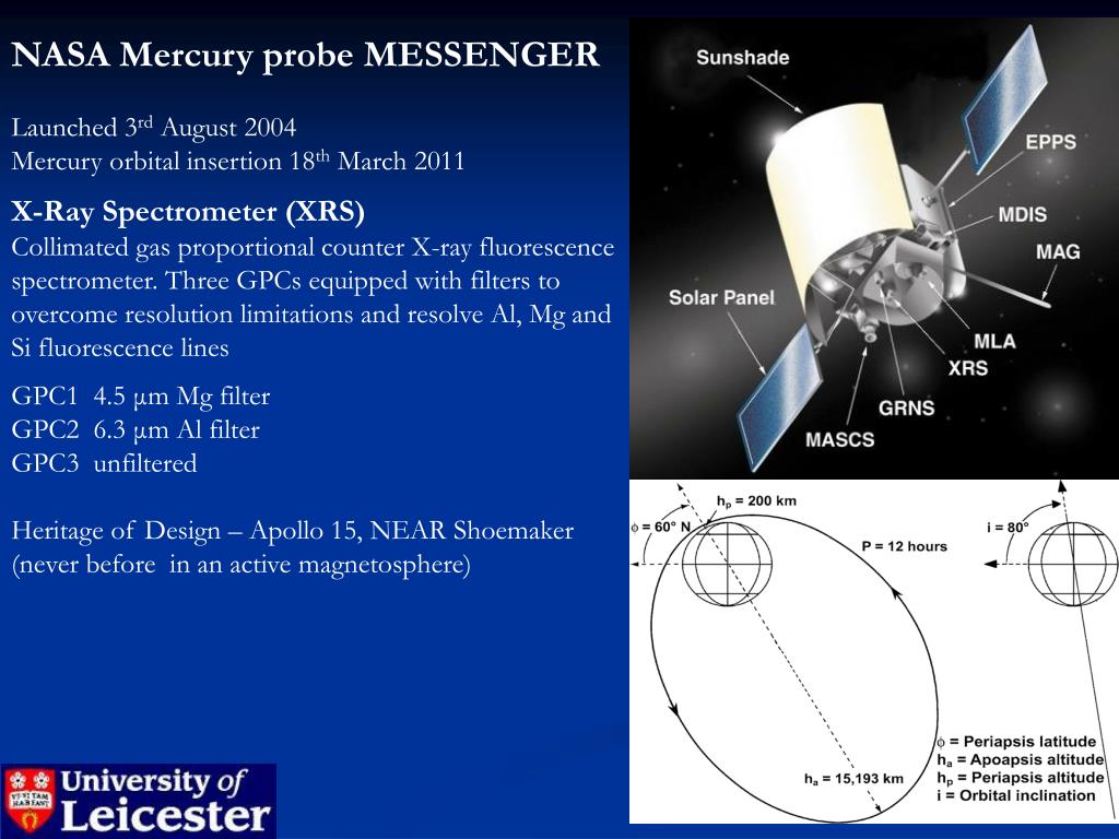 PPT - Exploring Mercury: The BepiColombo Mission and the MIXS ...