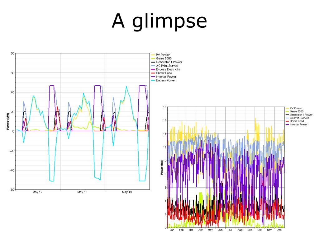 PPT - Master Plan of Electricity Supply for off-grid islands in ...