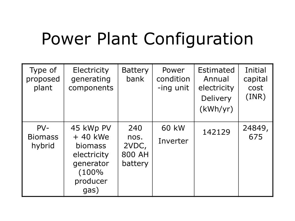 PPT - Master Plan of Electricity Supply for off-grid islands in ...