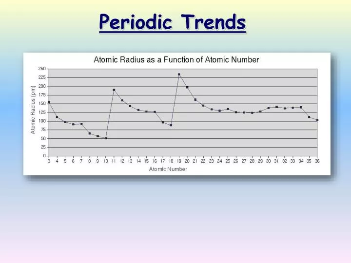 PPT - Periodic Trends PowerPoint Presentation, free download - ID:2731278