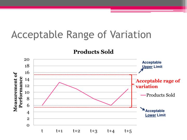 PPT - The 4 th Management Function: CONTROLLING PowerPoint Presentation ...