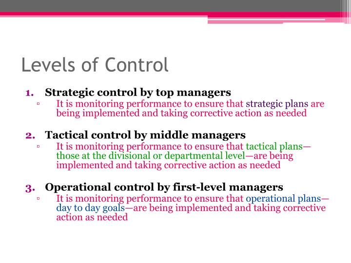 PPT - The 4 th Management Function: CONTROLLING PowerPoint Presentation ...