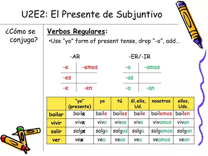 PPT - U2E2: El Presente de Subjuntivo PowerPoint Presentation, free ...