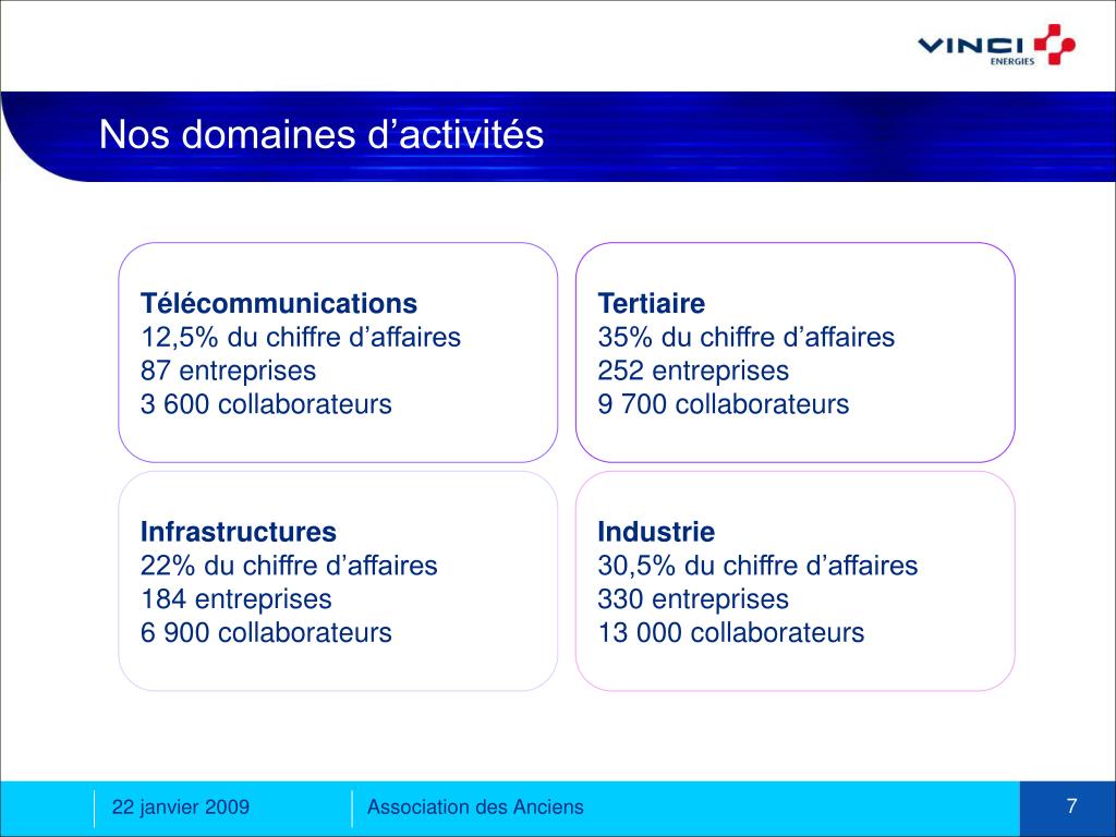 PPT - VINCI et VINCI Energies PowerPoint Presentation, free download - ID:2731646