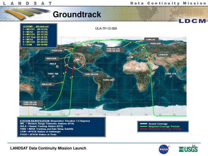 PPT - NPR 7120.5E NASA Project Life Cycle PowerPoint Presentation - ID ...