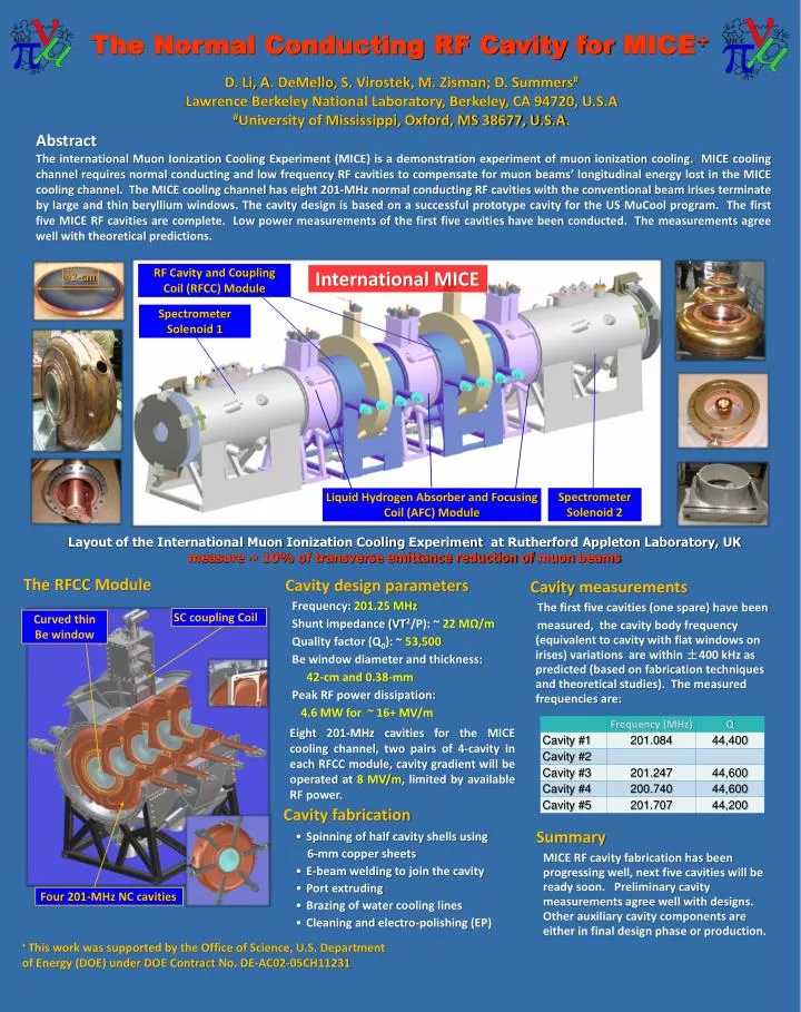 PPT - The Normal Conducting RF Cavity for MICE + PowerPoint ...