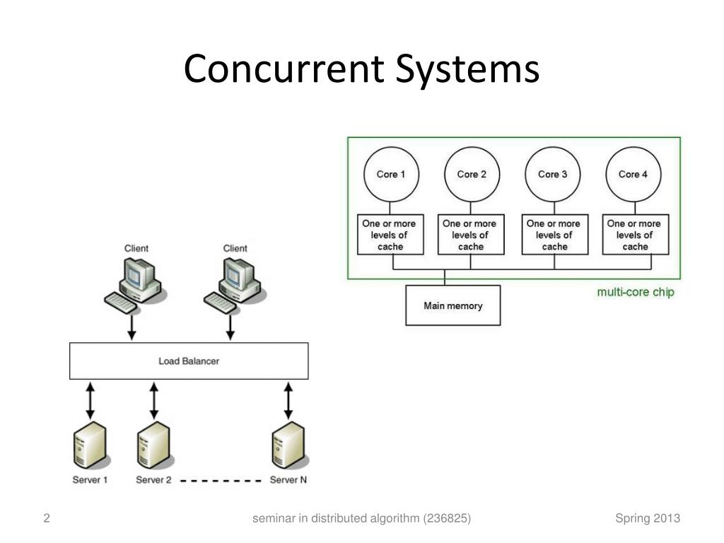 PPT - Designing Correct Concurrent Applications: An Algorithmic View ... PPT - Designing Correct Concurrent Applications: An Algorithmic View ...
