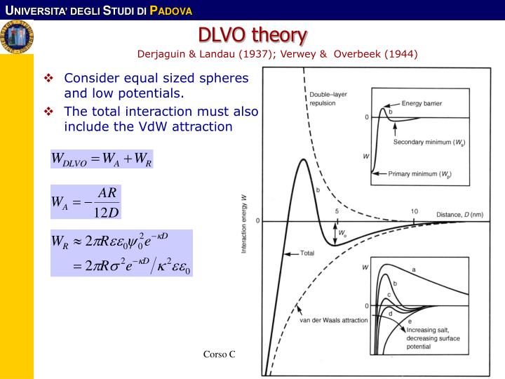 PPT - Chimica Fisica dei Materiali Avanzati Part 5 – Colloids and ...