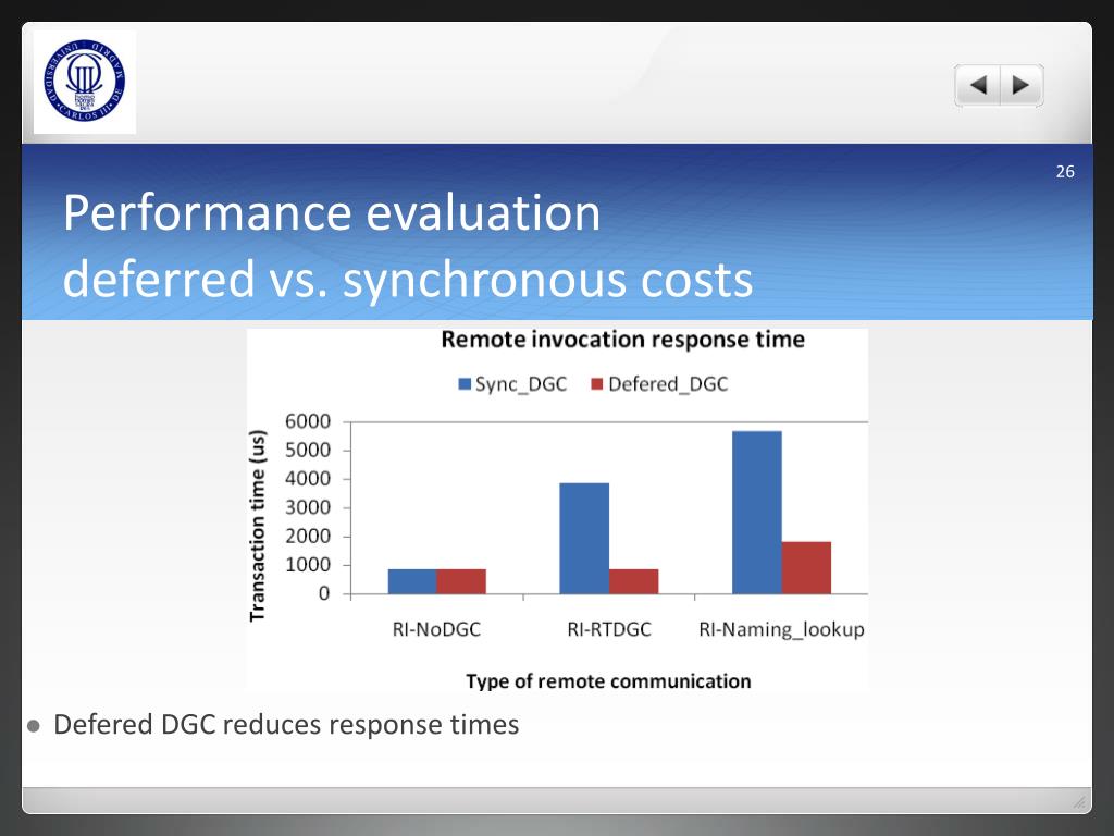 Ppt Towards Distributed Garbage Collection For Distributed Real Time Java Powerpoint
