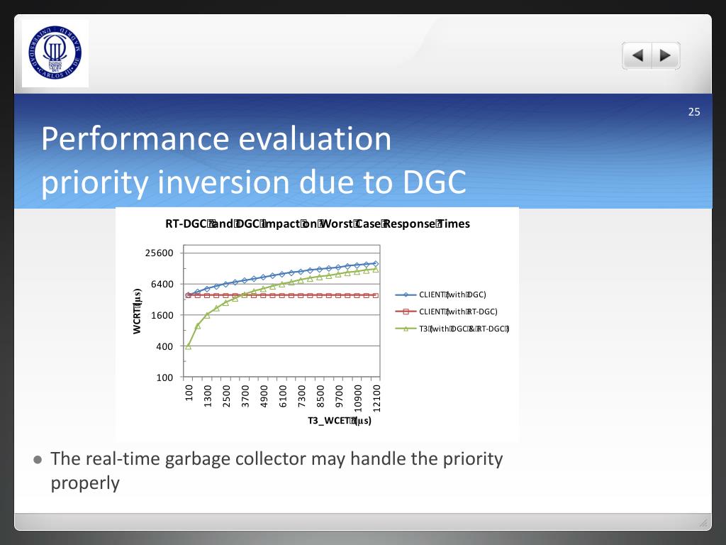 Ppt Towards Distributed Garbage Collection For Distributed Real Time Java Powerpoint