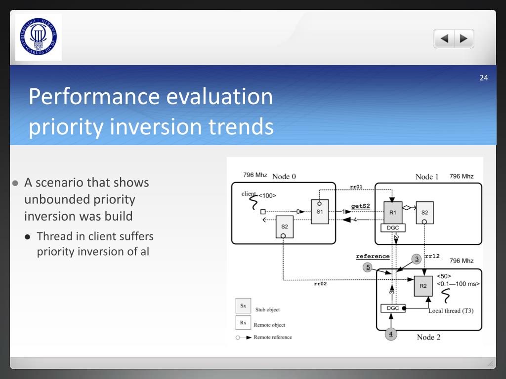 Ppt Towards Distributed Garbage Collection For Distributed Real Time Java Powerpoint