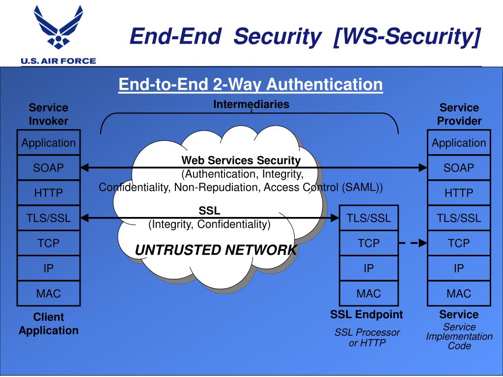 PPT - Frank Konieczny AF Chief Technology Officer SAF/A6 Warfighting ...