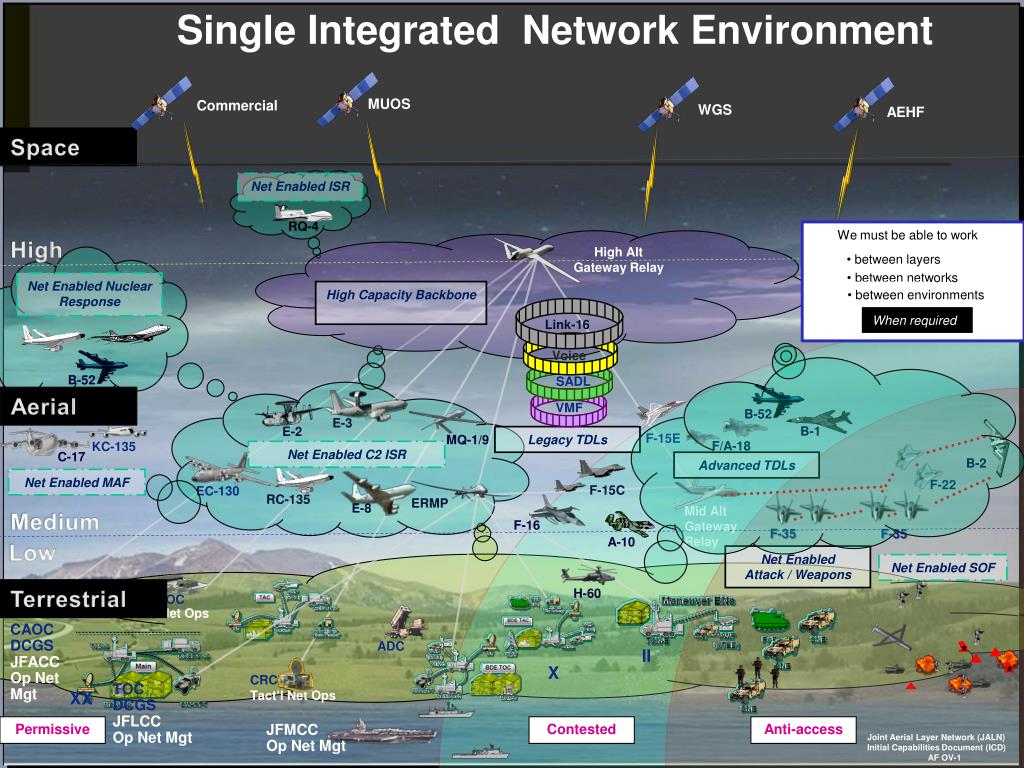 PPT - Frank Konieczny AF Chief Technology Officer SAF/A6 Warfighting ...