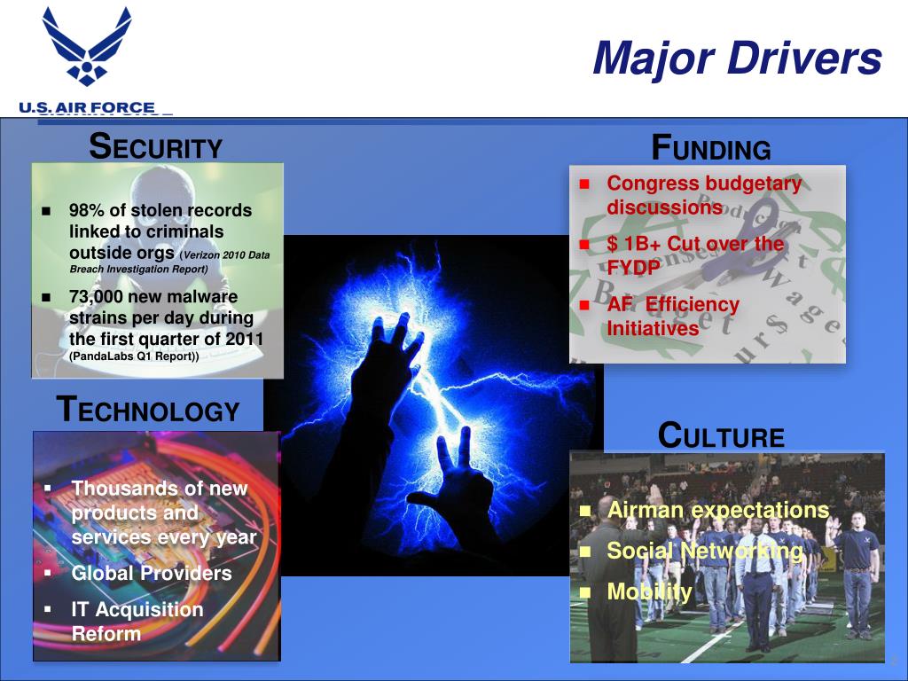 PPT - Frank Konieczny AF Chief Technology Officer SAF/A6 Warfighting ...