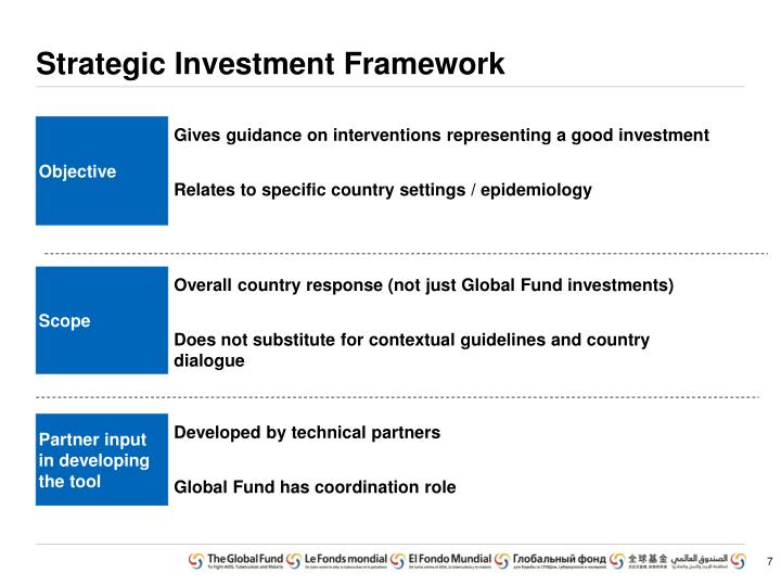 PPT - Global Fund New Funding Model and TB Strategic Investment ...
